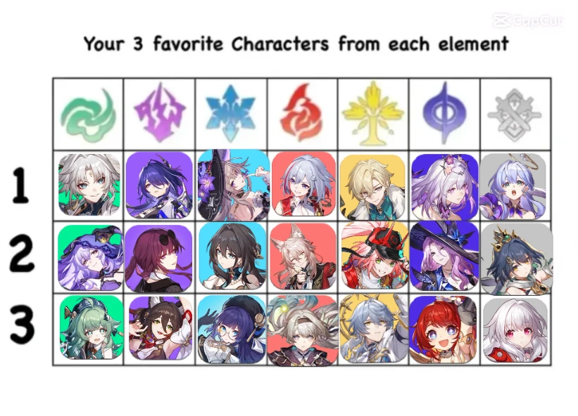 Top 3 Favourite characters for each element Honkai: Star Rail | HoYoLAB