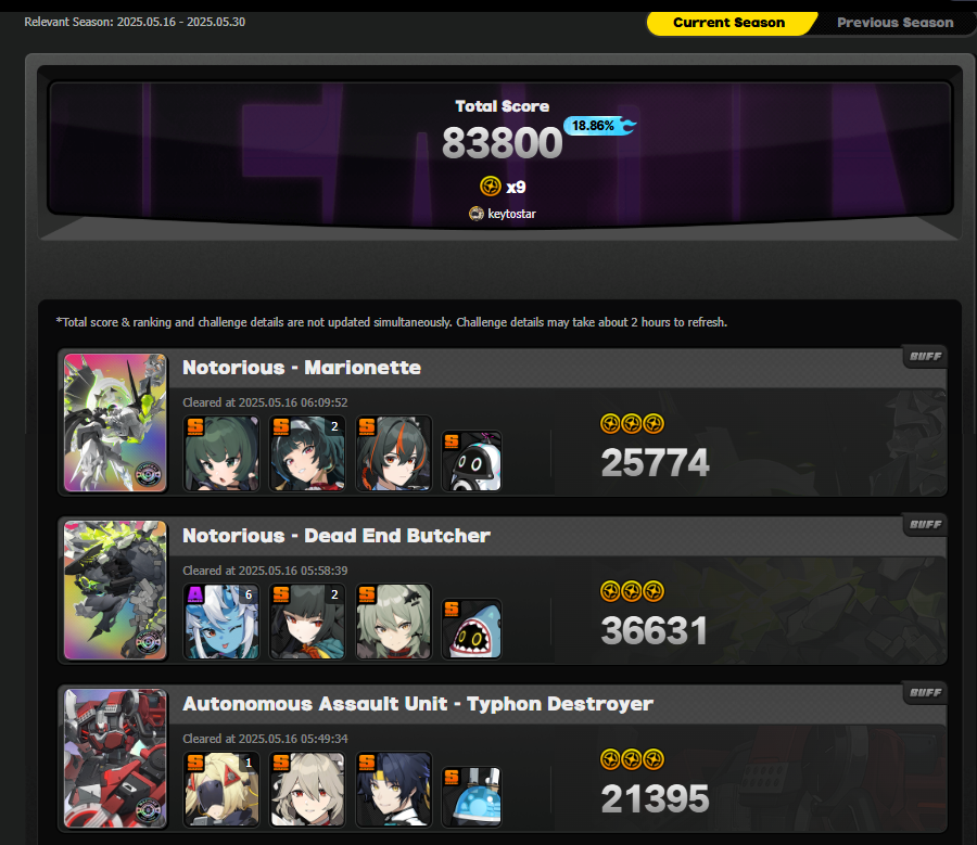 Random Bull**** Go and Get 9 star in 1.7 DA on 1st try Zenless Zone ...