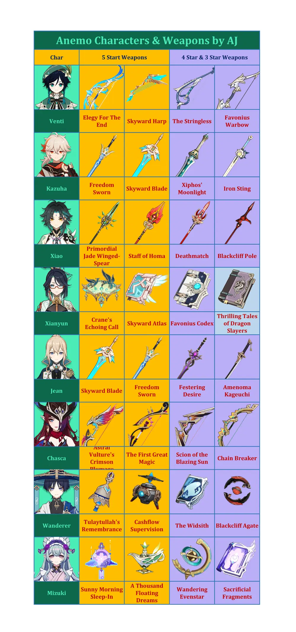 anime weapons list