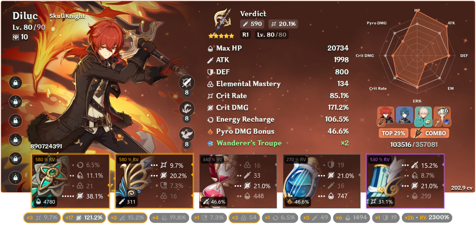 Is My diluc good.Please rate it. Genshin Impact | HoYoLAB