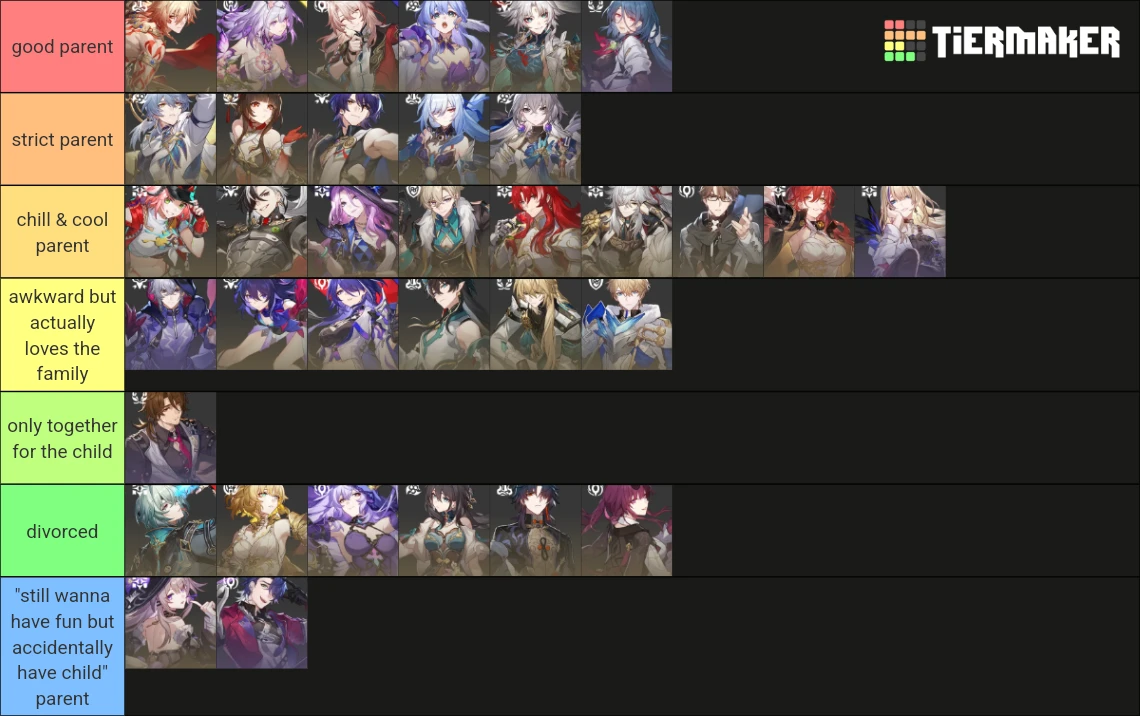 tierlist of how good i think hsr characters will be as a parent Honkai ...
