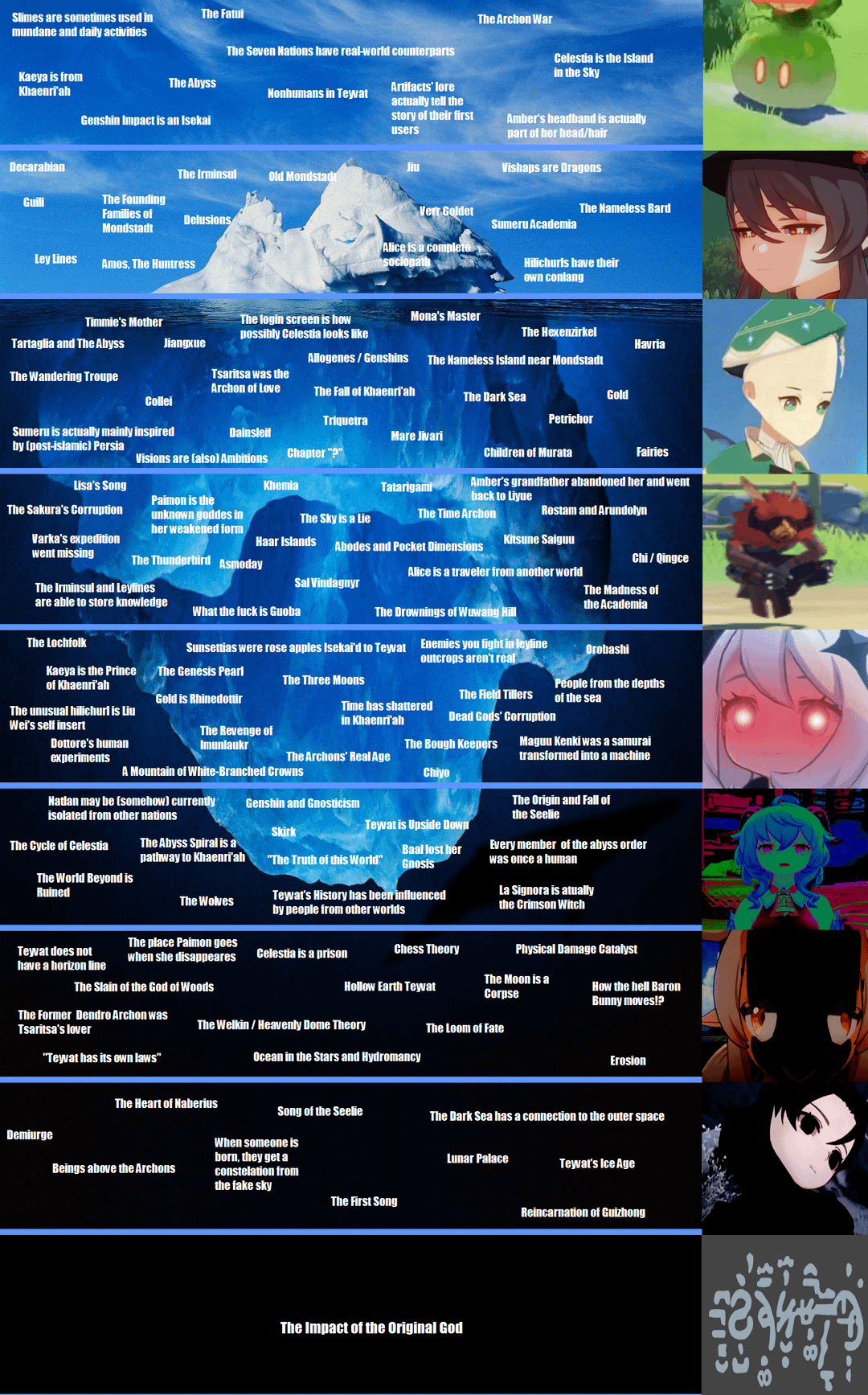 The Genshin Impact Lore Iceberg Genshin Impact | HoYoLAB