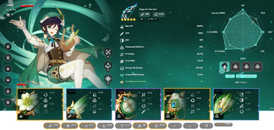 Venti build?? Genshin Impact | HoYoLAB