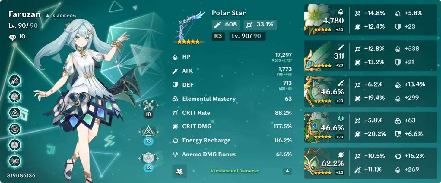 Are you looking for a good Faruzan build with three different sets ...