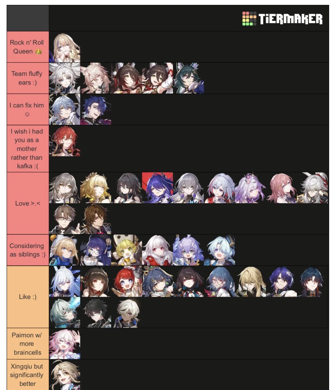 Tierlist Honkai: Star Rail | HoYoLAB
