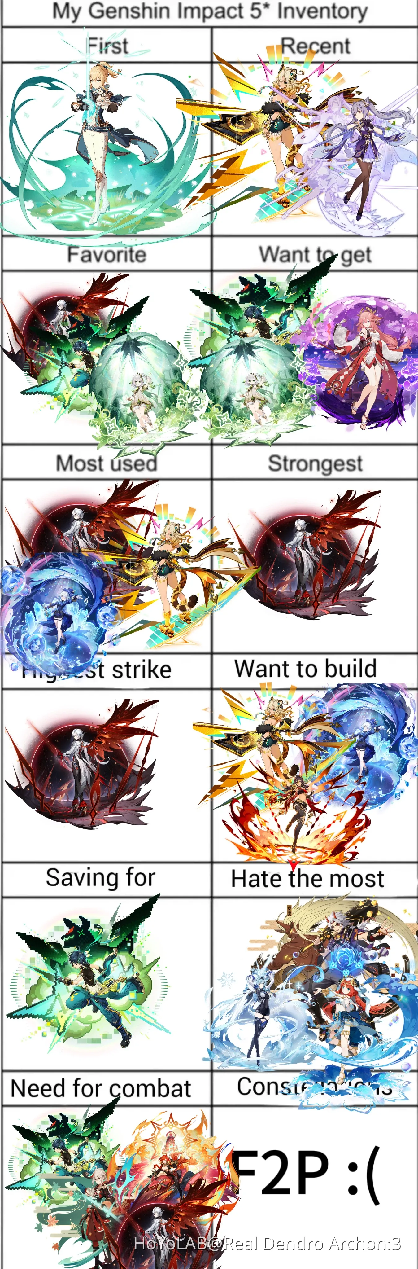 My 5 star inventory as a F2P Genshin Impact | HoYoLAB