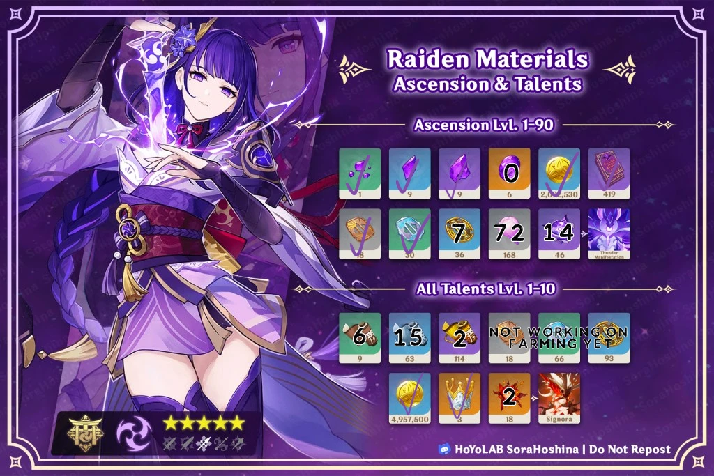 I've been raiden material farming and this is what I have so far ...