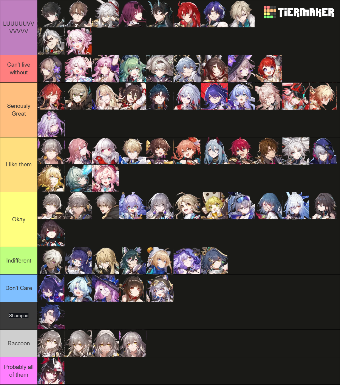 How much we like HSR characters Tierlist (Me and friend) Honkai: Star Rail | HoYoLAB