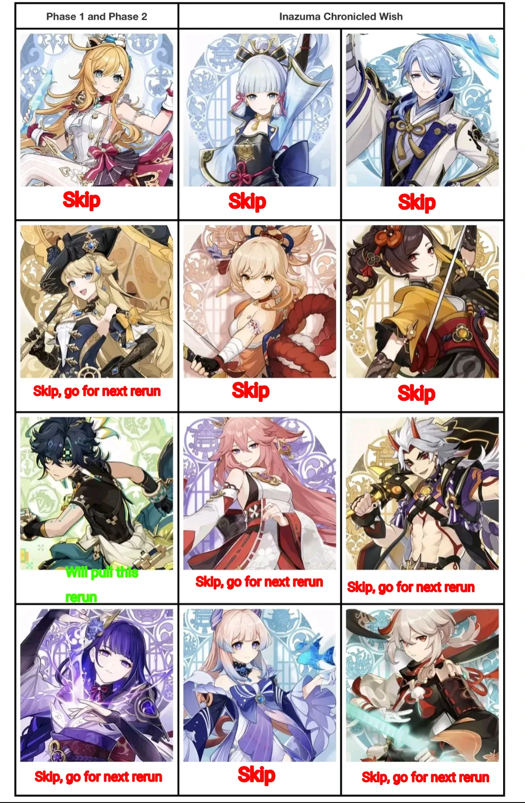 Might also skip smirk 😭 Genshin Impact | HoYoLAB