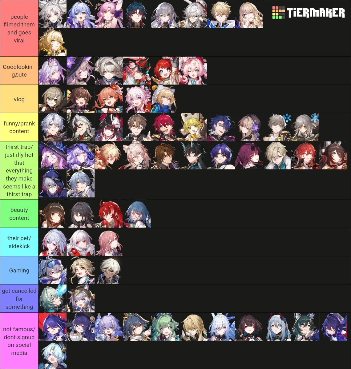 HOW I THINK THESE HSR CHARACTERS GET FAMOUS FOR (HSR TIERLIST) Honkai ...