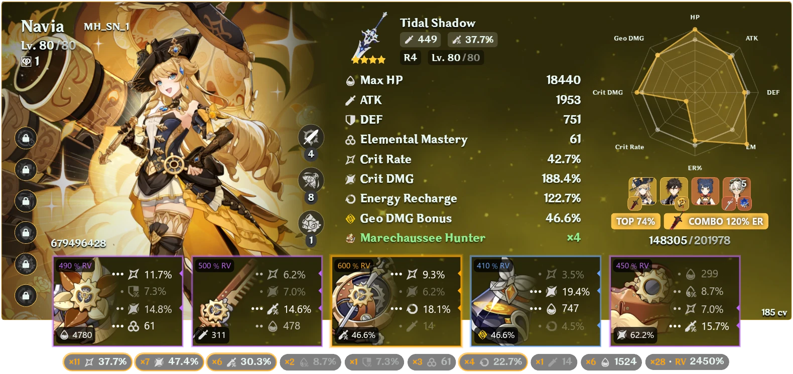 how's my navia build ? Genshin Impact | HoYoLAB