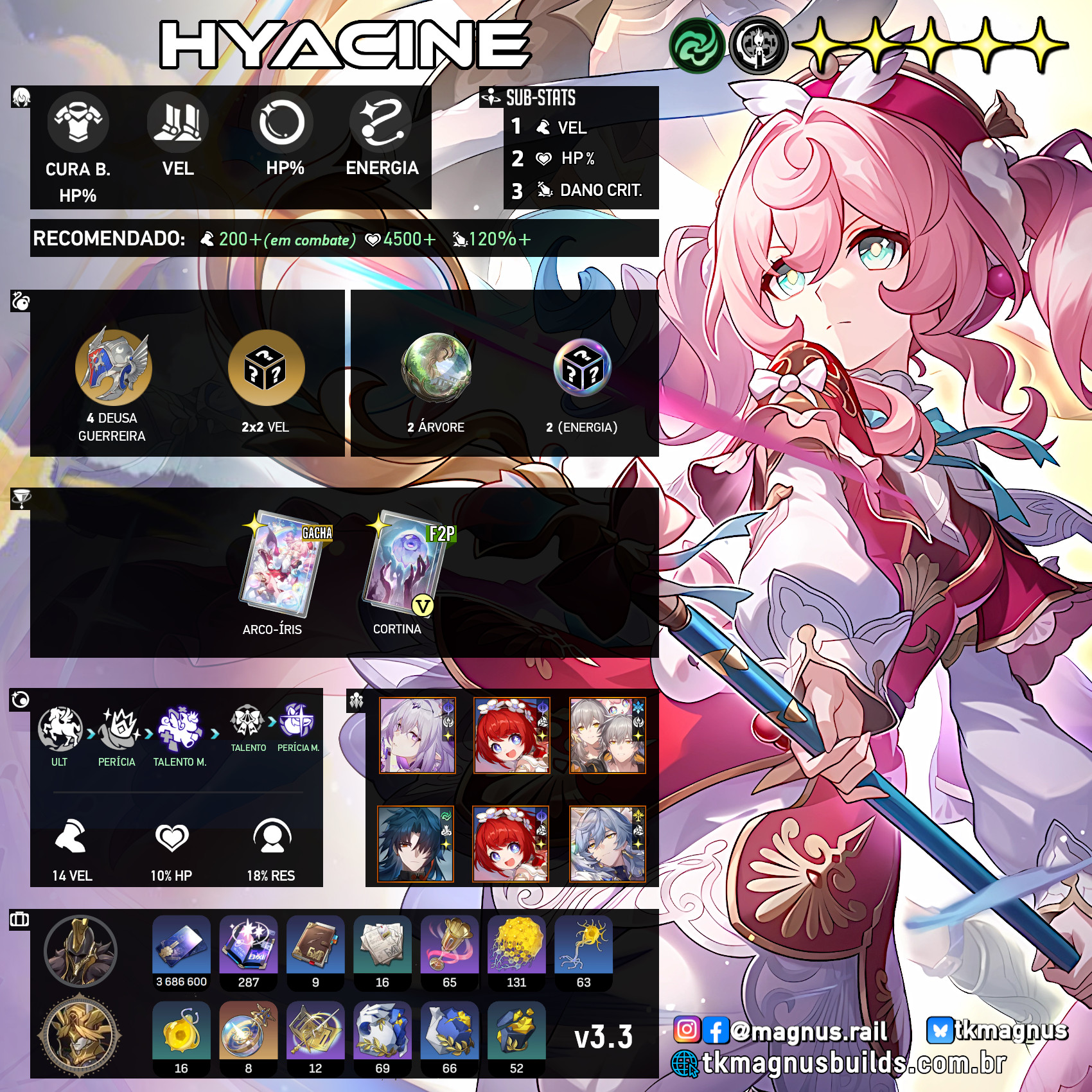 🔥 Guia da Hyacine - v3.3 Honkai: Star Rail | HoYoLAB