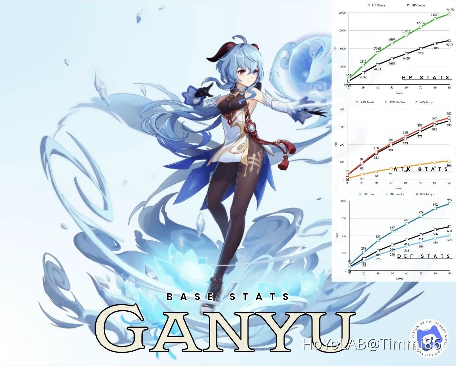 Base Stats Comparison - Ganyu Genshin Impact | HoYoLAB