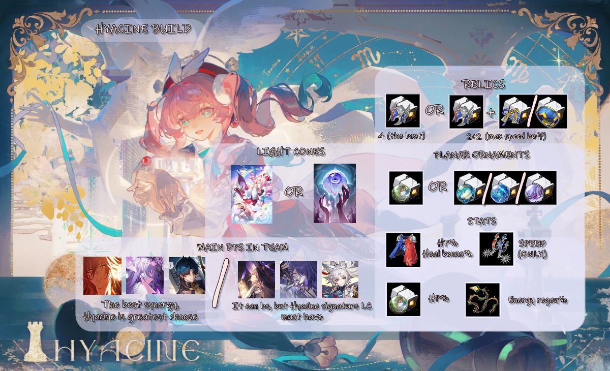 Hyacine builds Honkai: Star Rail | HoYoLAB