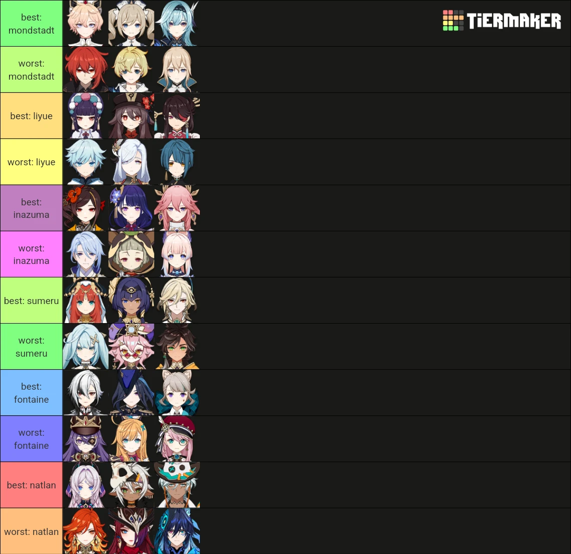 best and worst designs from every region! read description Genshin ...