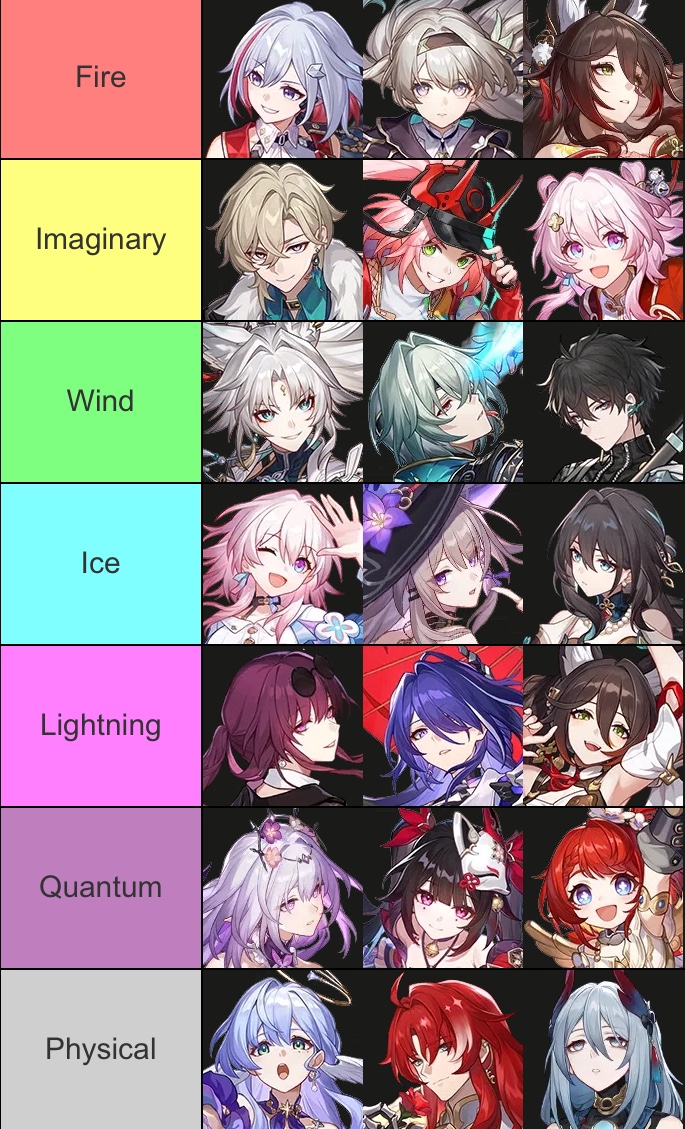 Top 3 favourite HSR characters for each element and path Honkai: Star ...