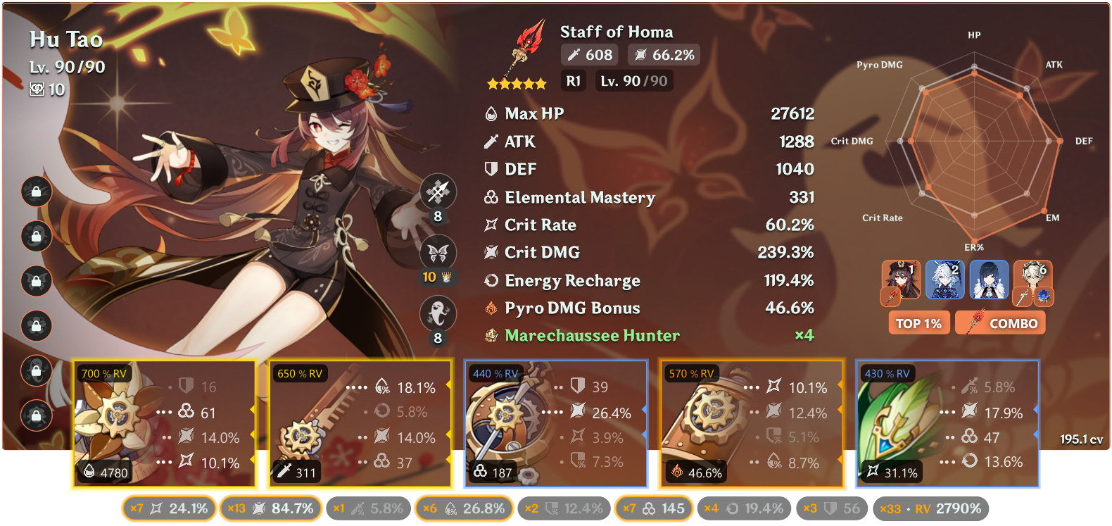 Top 1% Hu Tao build Genshin Impact | HoYoLAB