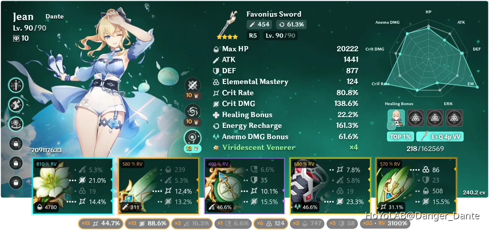 Jean build update Genshin Impact | HoYoLAB