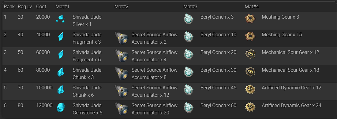 [v5.6] Escoffier Build Guide!!! + Best Cryo and Hydro support in the ...