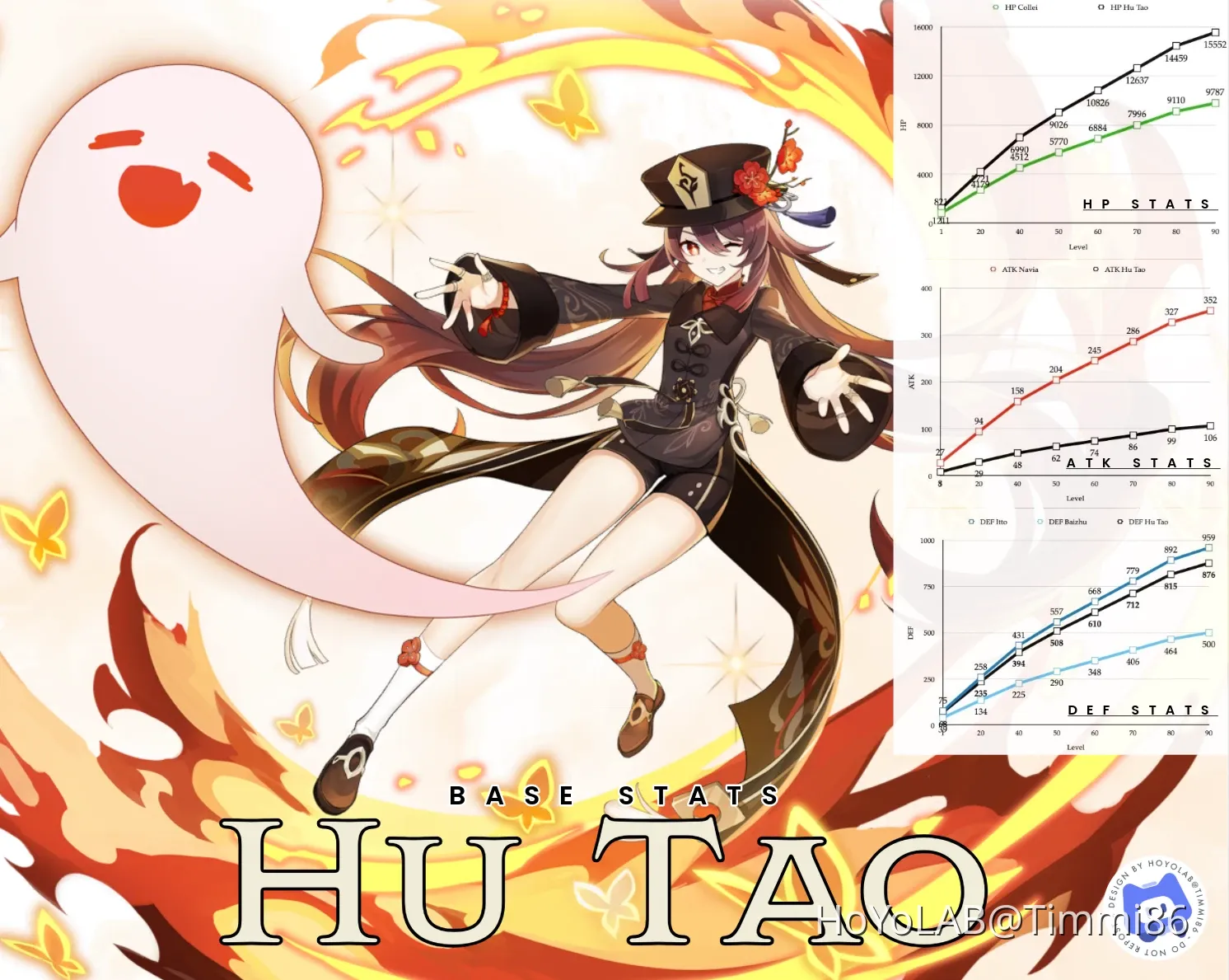 Base Stats Comparison - Hu Tao Genshin Impact | HoYoLAB