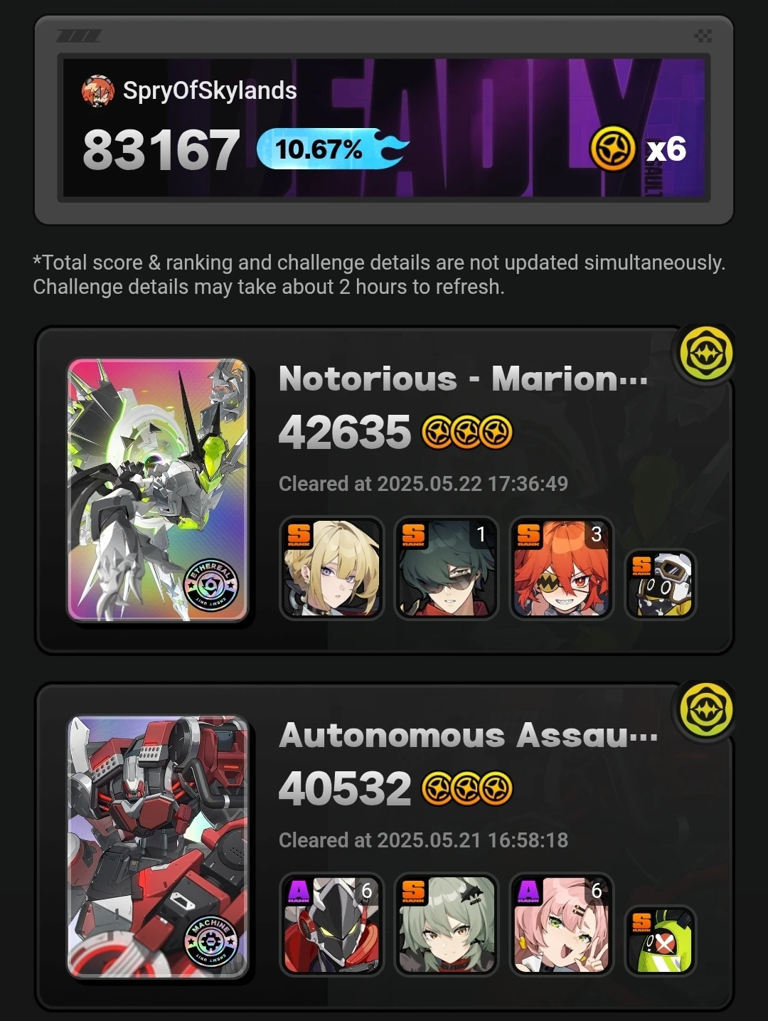 DA is looking good so far (I'm too lazy to fight Butcher) Zenless Zone Zero | HoYoLAB