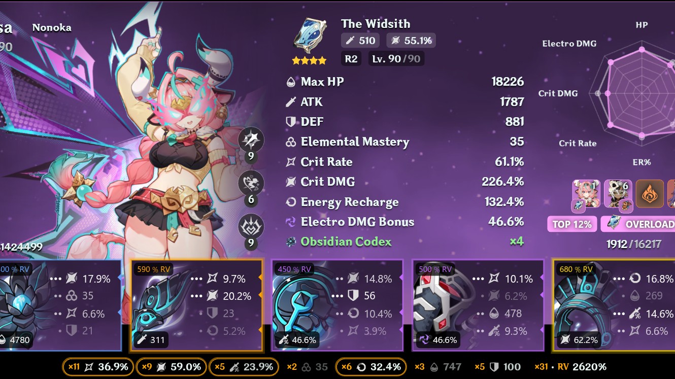 Finally got my varesa on a solid build!!! Genshin Impact | HoYoLAB