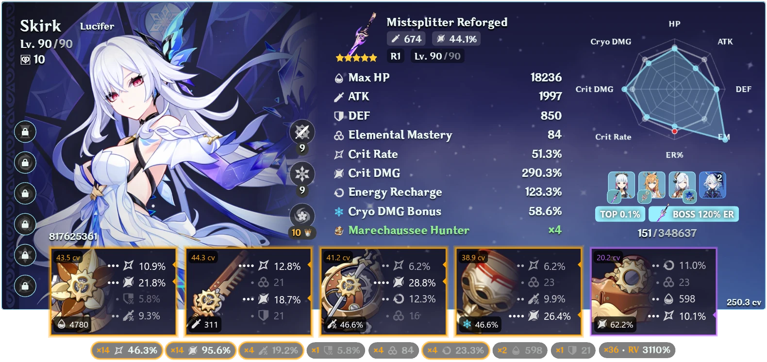 Guys rate my Skirk build Genshin Impact | HoYoLAB