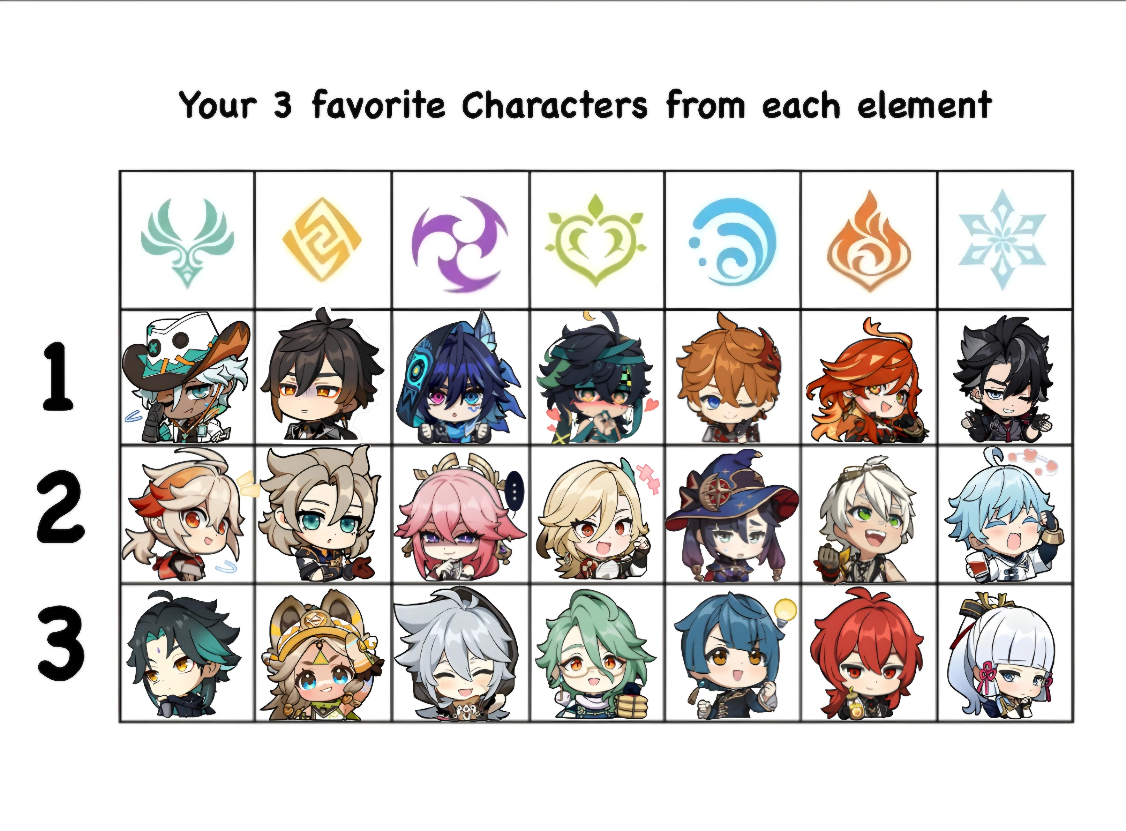 My fav characters from each element ig Genshin Impact | HoYoLAB