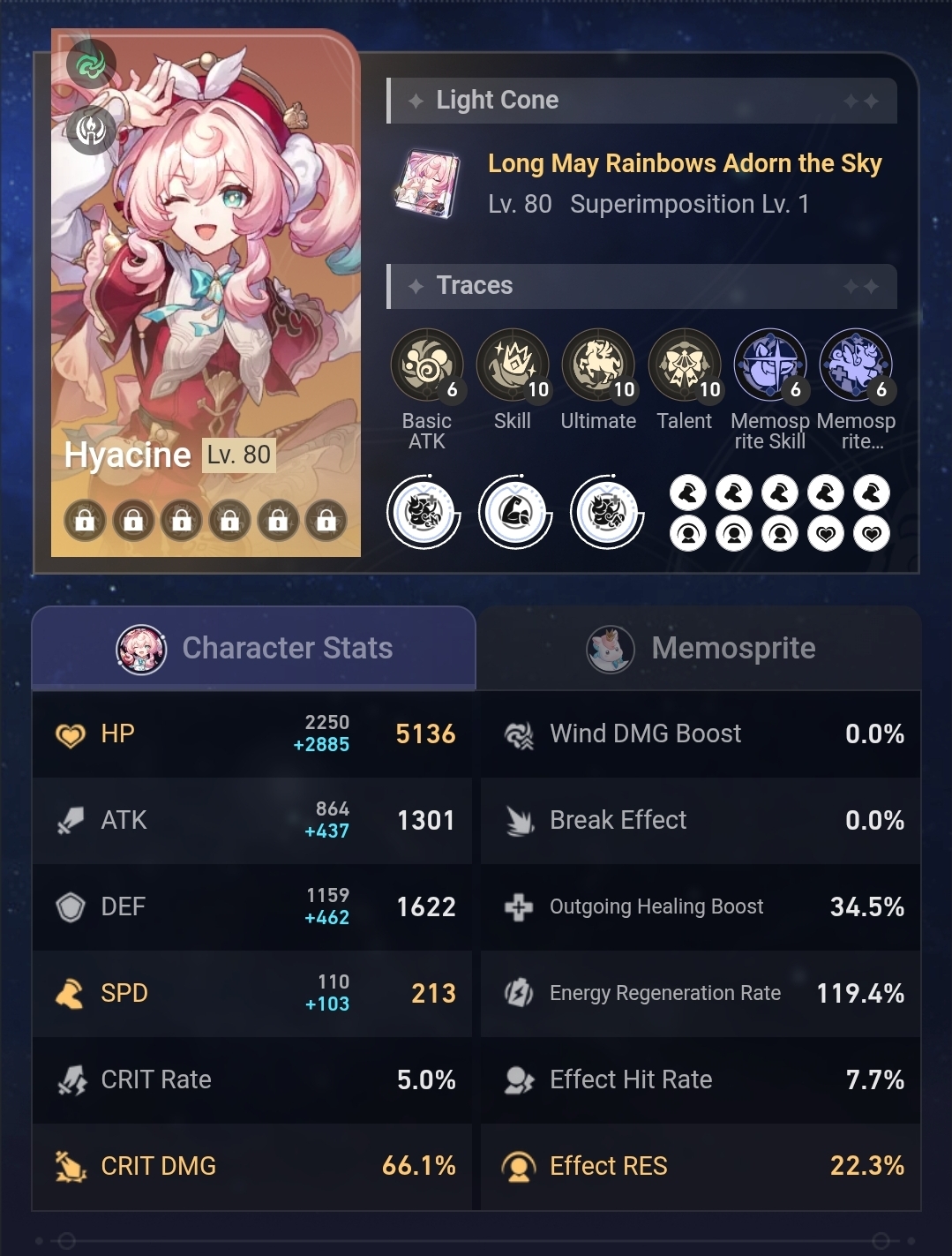 How's your Hyacine build coming along? Honkai: Star Rail | HoYoLAB