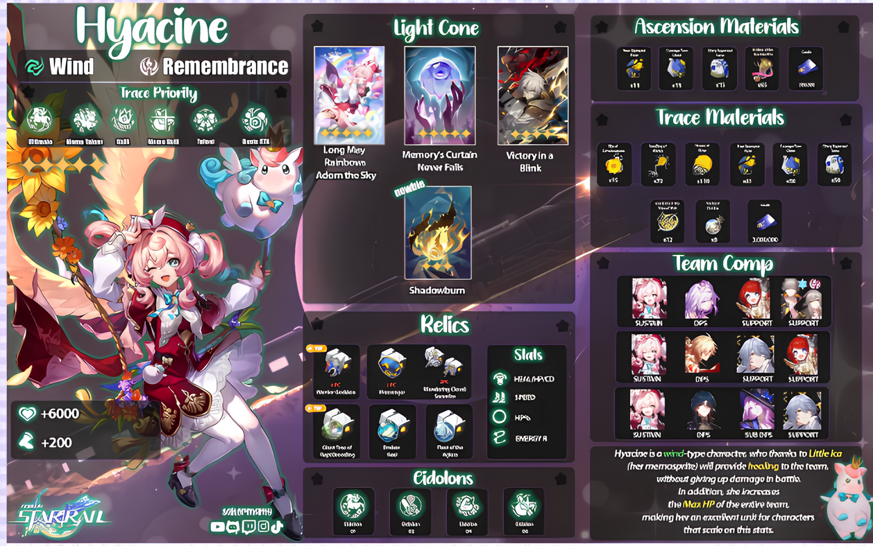 Build Hyacine Honkai: Star Rail | HoYoLAB