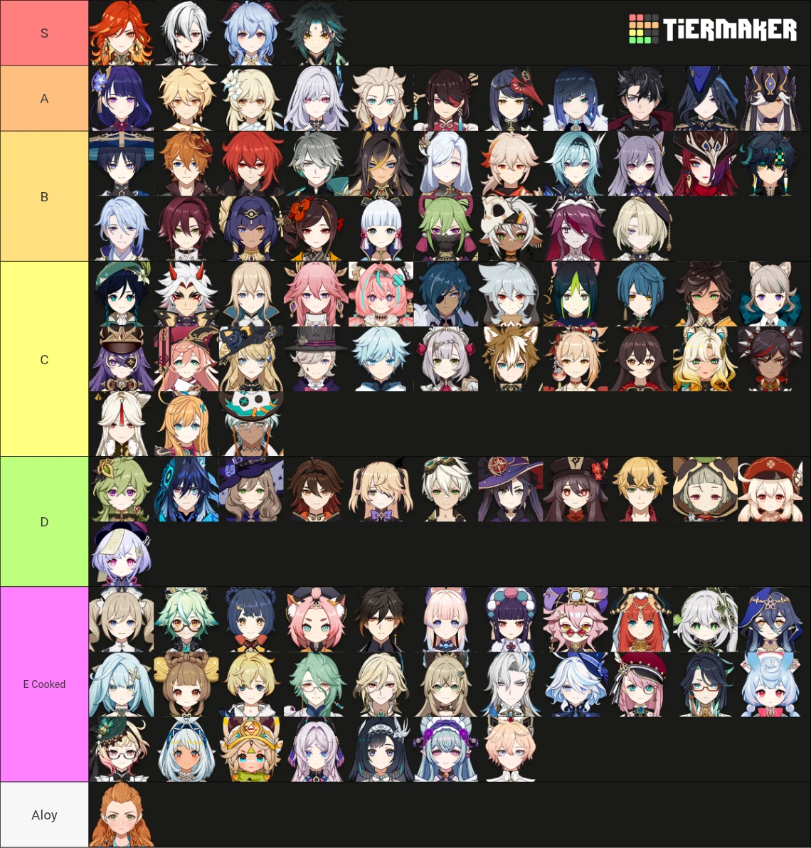 Genshin impact tierlist based how strong the characters are in lore ...