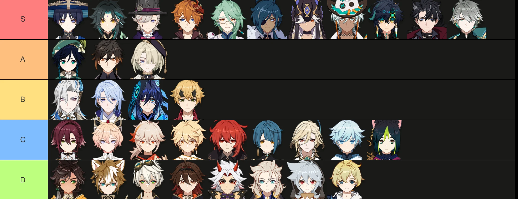 Ranking male characters by their attractiveness Genshin Impact | HoYoLAB