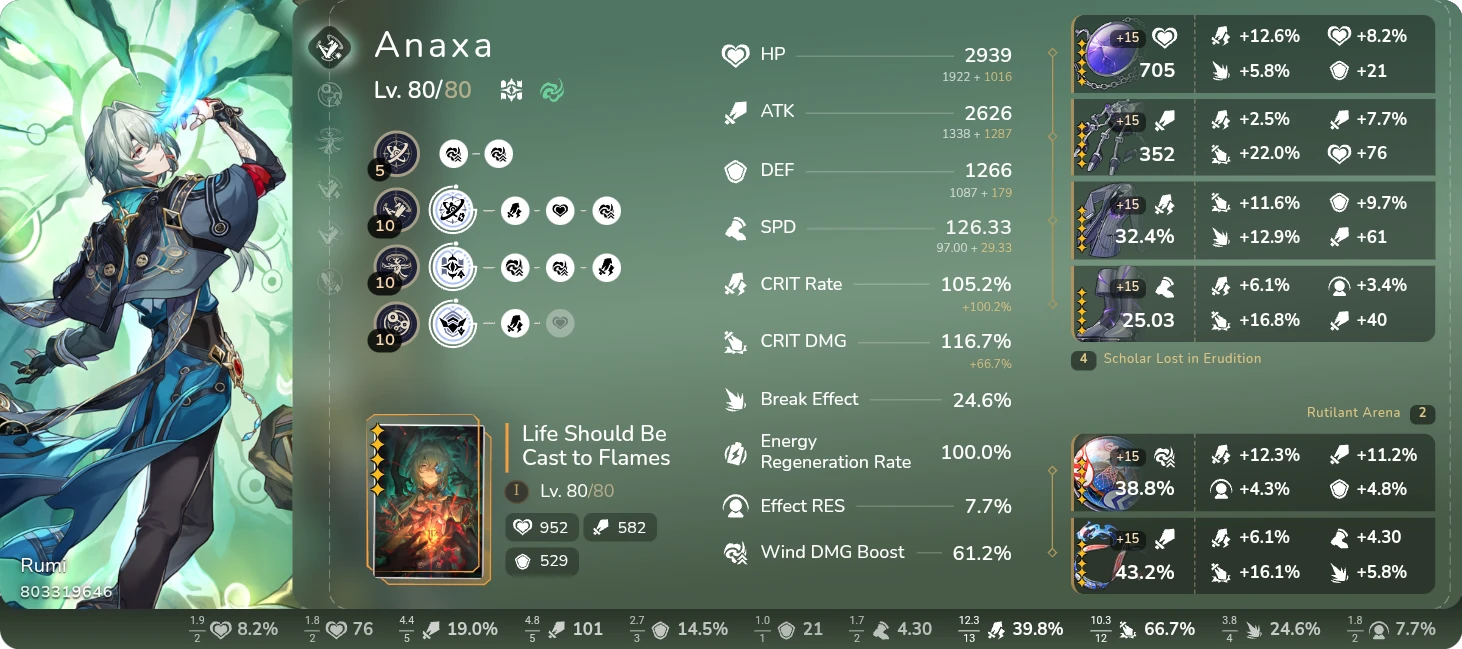 Rate my anaxa build Honkai: Star Rail | HoYoLAB