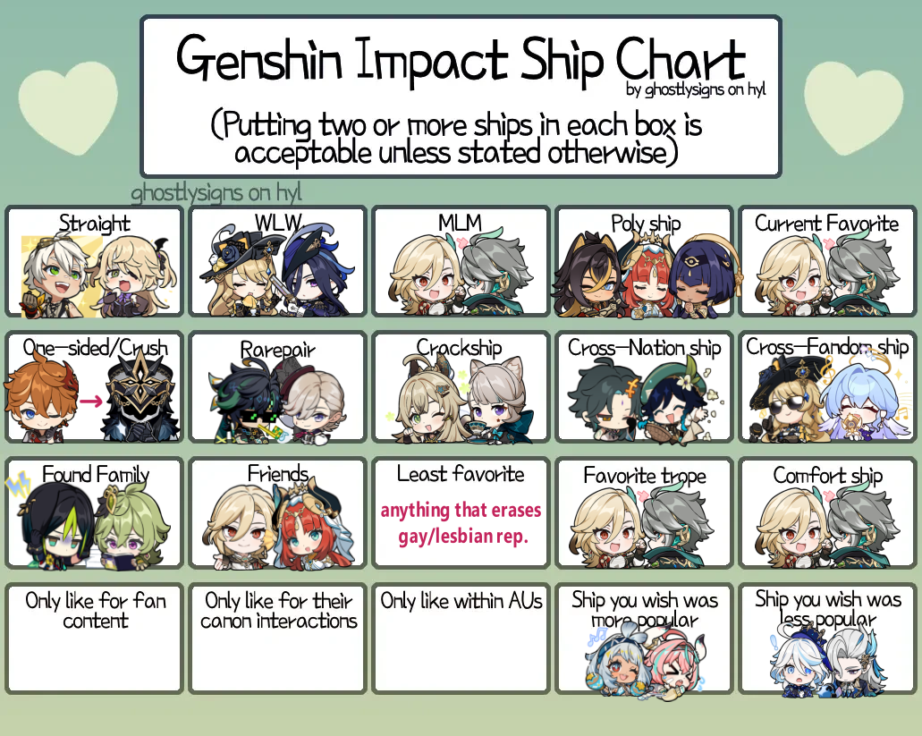 ship chart Genshin Impact | HoYoLAB