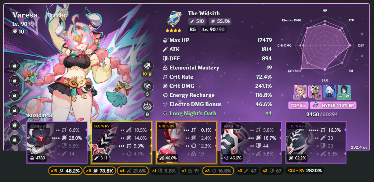 F2P Vroom Vroom Girl (Varesa) Build Genshin Impact | HoYoLAB