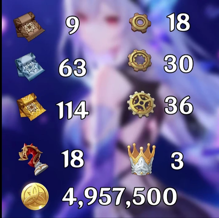 Matériau à pré farm pour skirk Genshin Impact | HoYoLAB