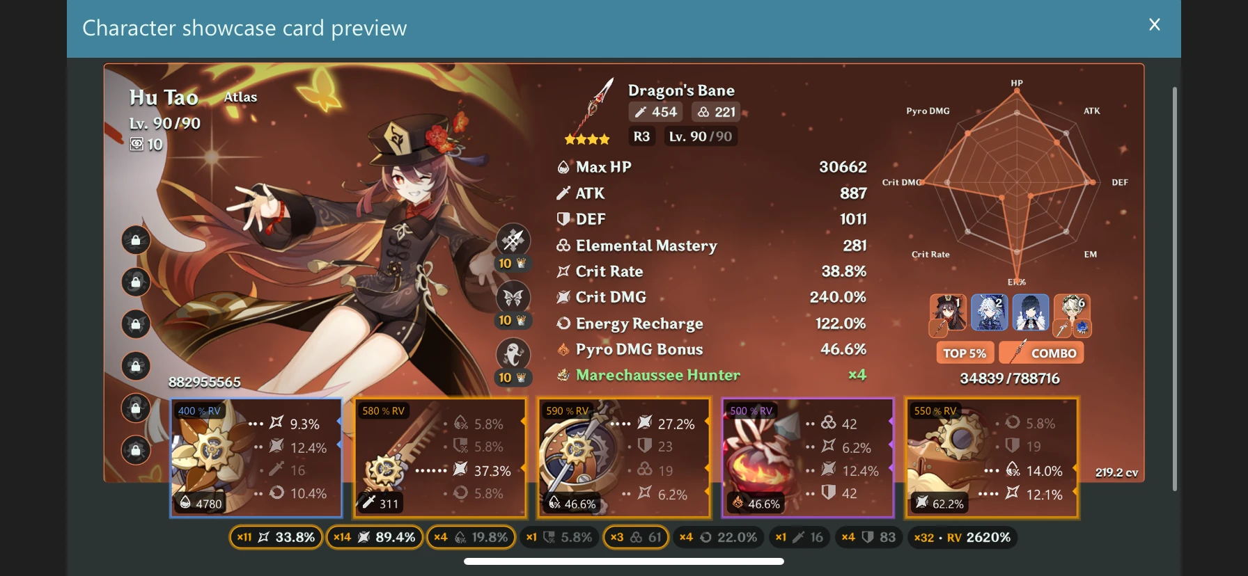 How do people have over 250 CV on akasha??? Genshin Impact | HoYoLAB