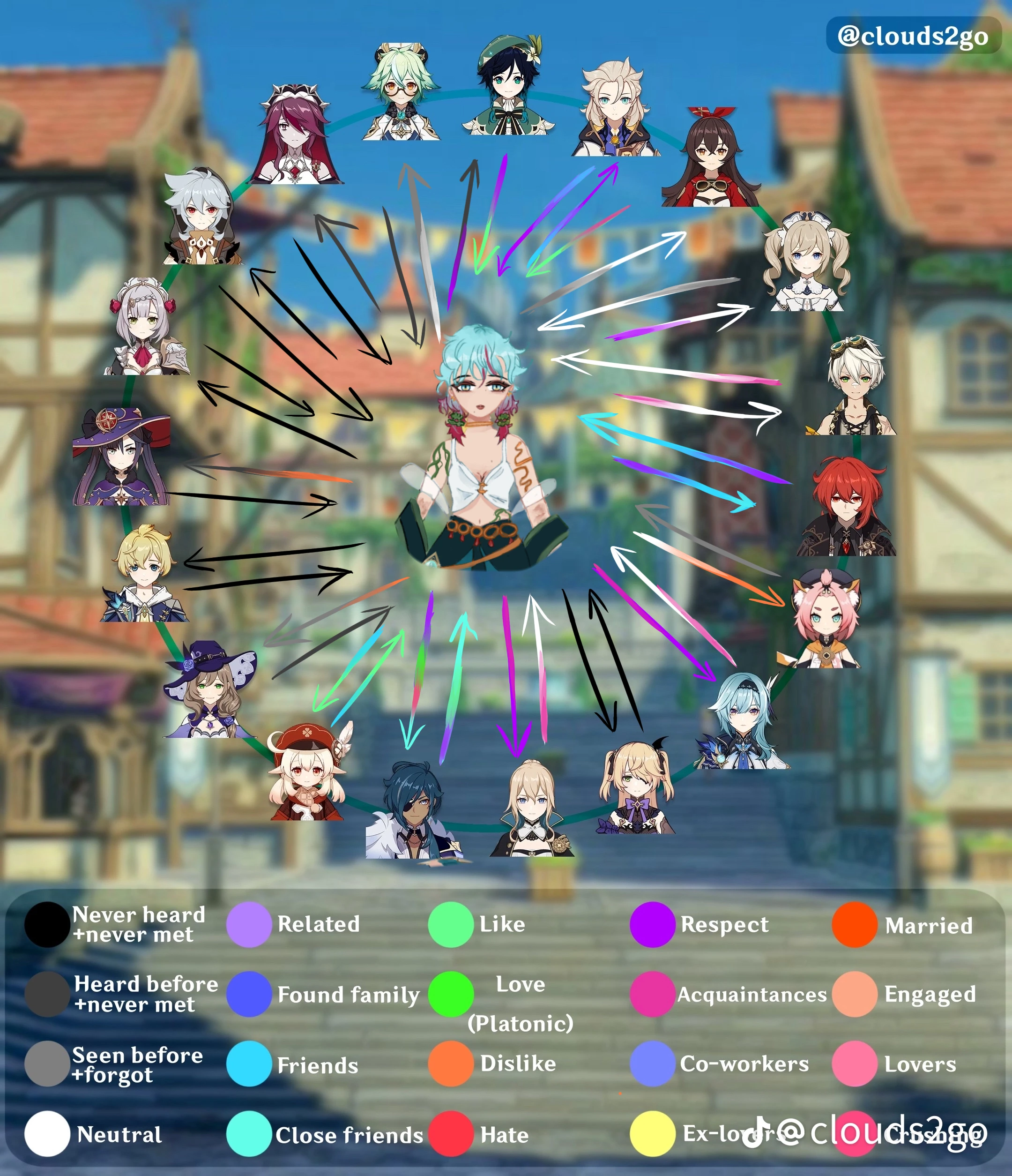 OC relationships Genshin Impact | HoYoLAB