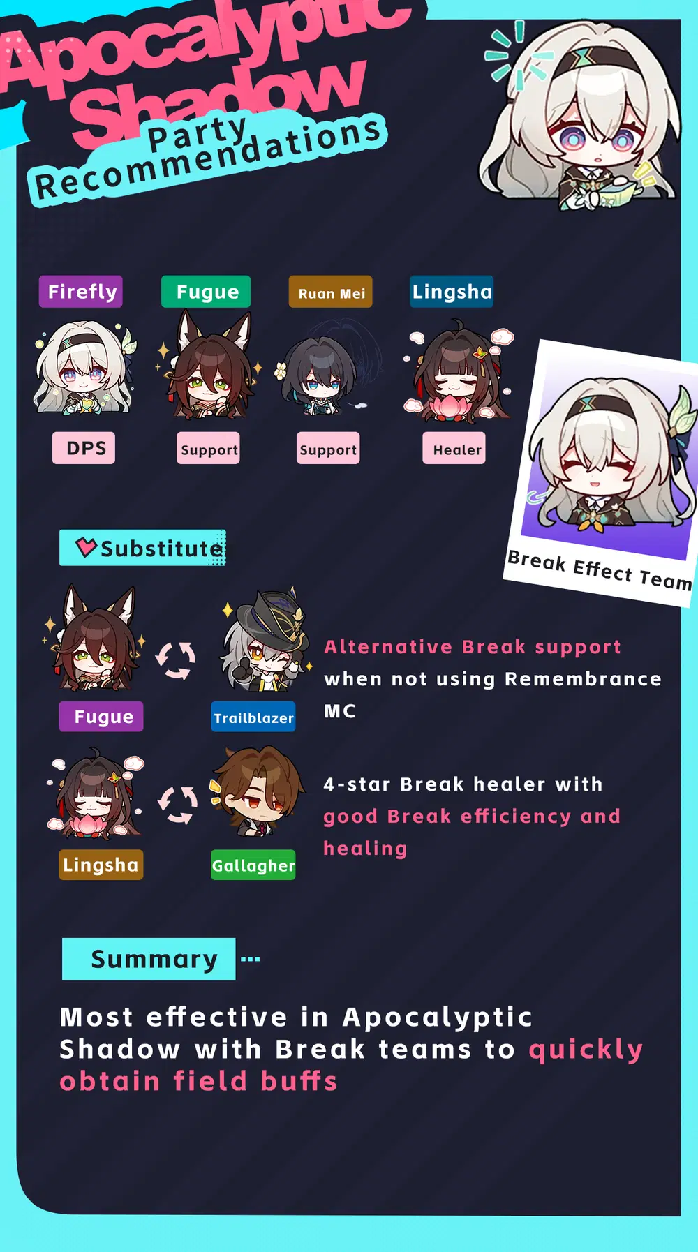 【V3.3】Apocalyptic Shadow "Cutting Mistral" Floor 4 Guide Honkai: Star ...