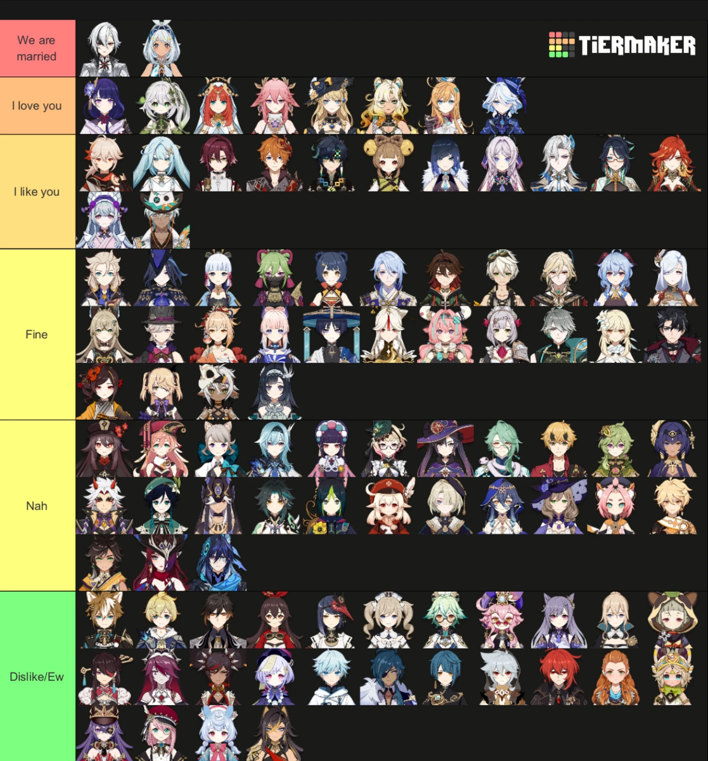 Rating characters. Genshin Impact | HoYoLAB