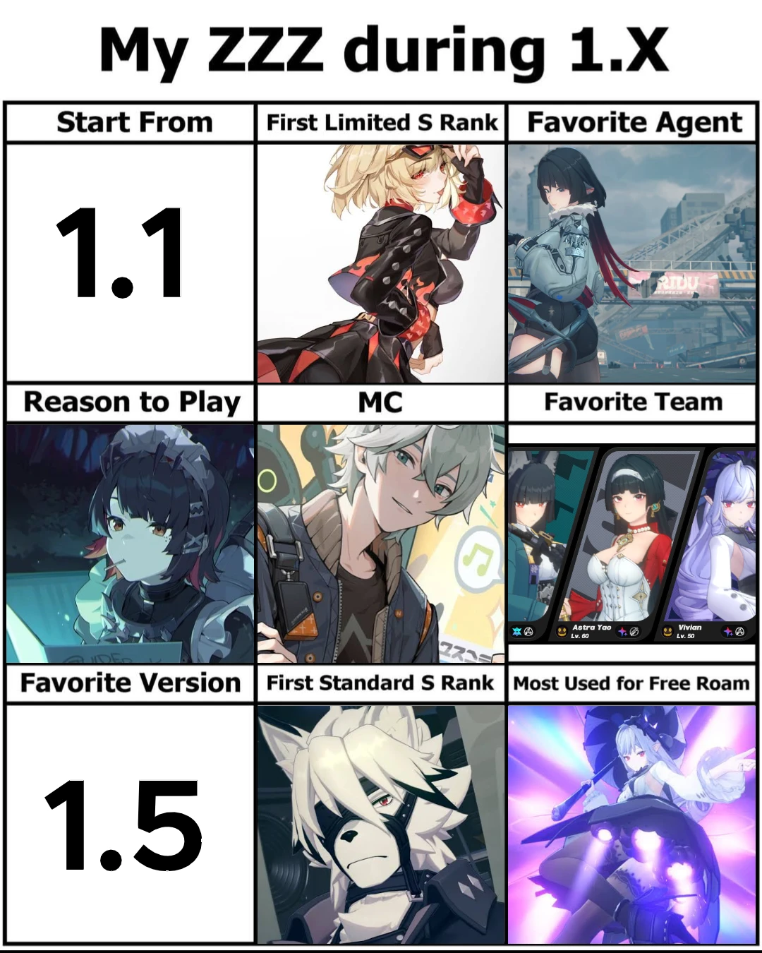 I started ZZZ @ 1.1 Zenless Zone Zero | HoYoLAB