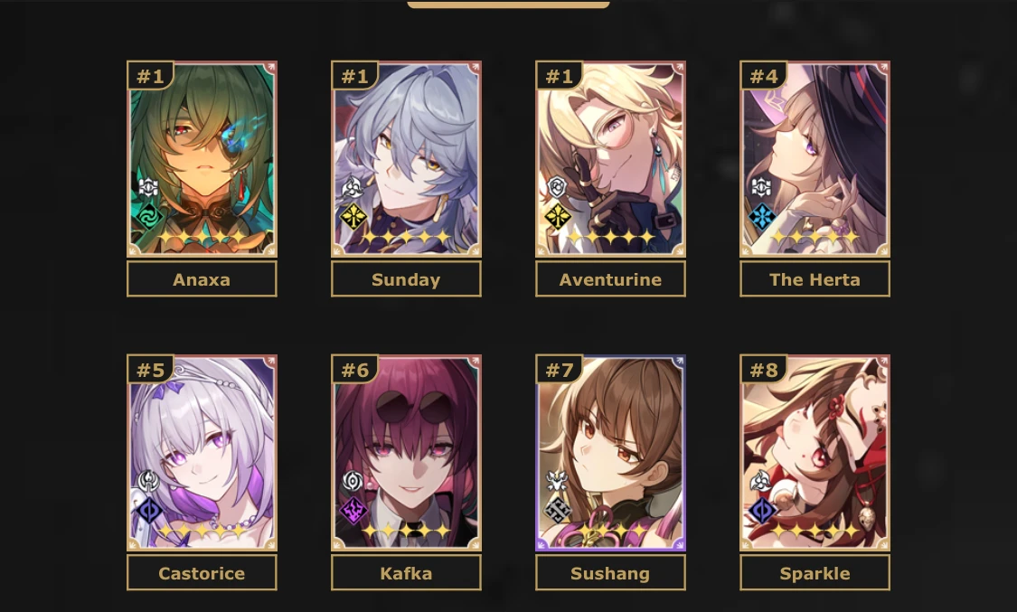 My fav hsr characters ranked in order Honkai: Star Rail | HoYoLAB