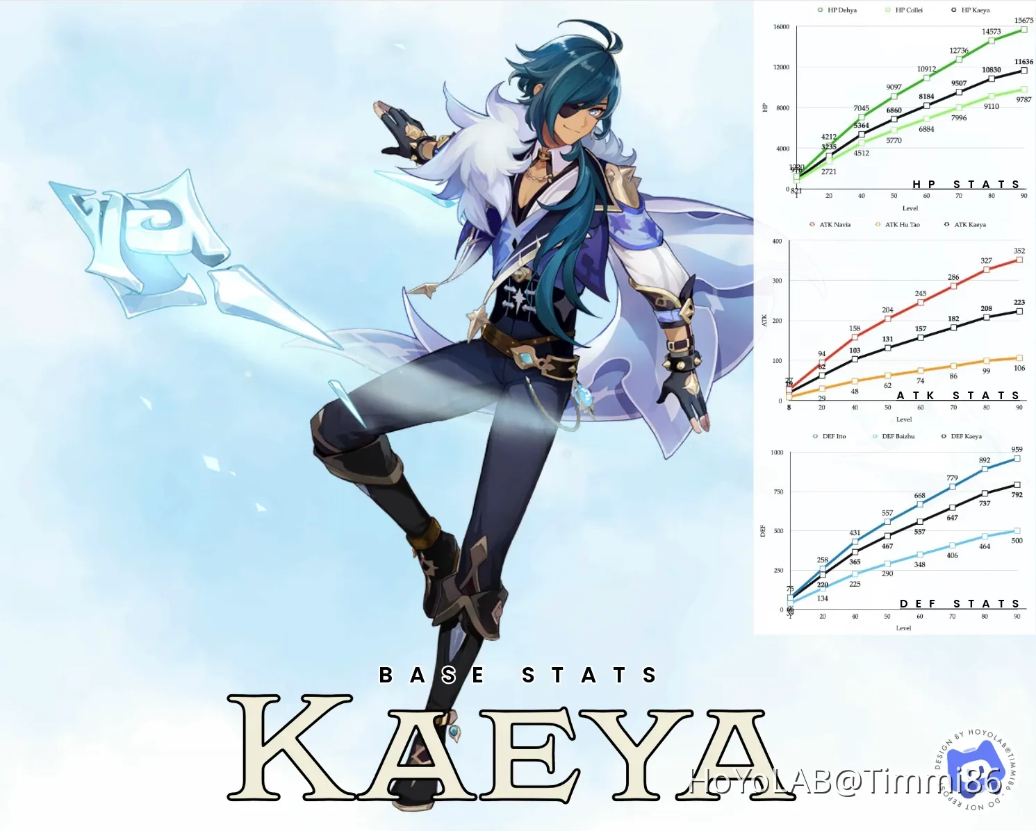 Base Stats Comparison - Kaeya Genshin Impact | HoYoLAB