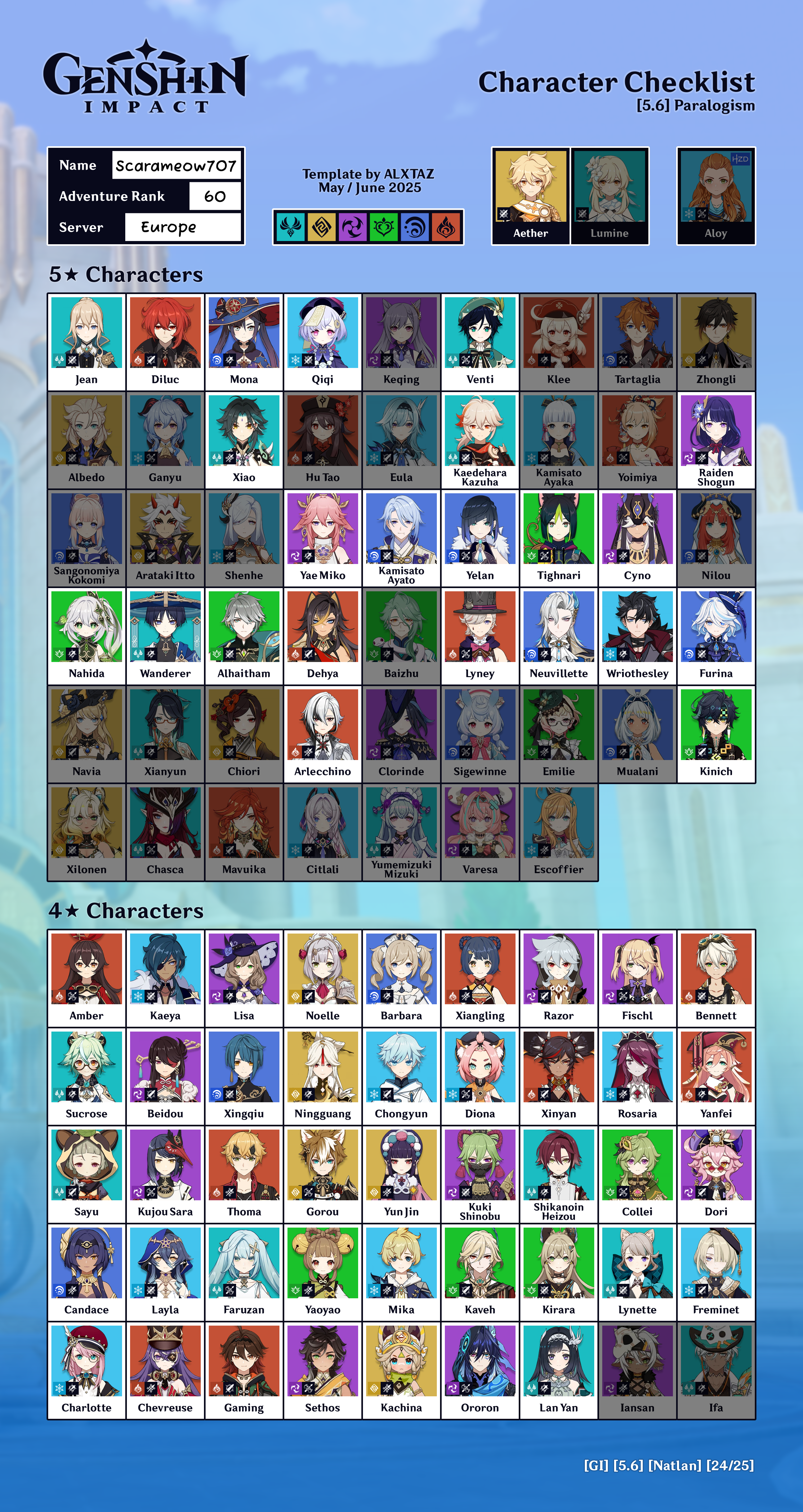 Characters I have after 900 days of playing Genshin Impact | HoYoLAB