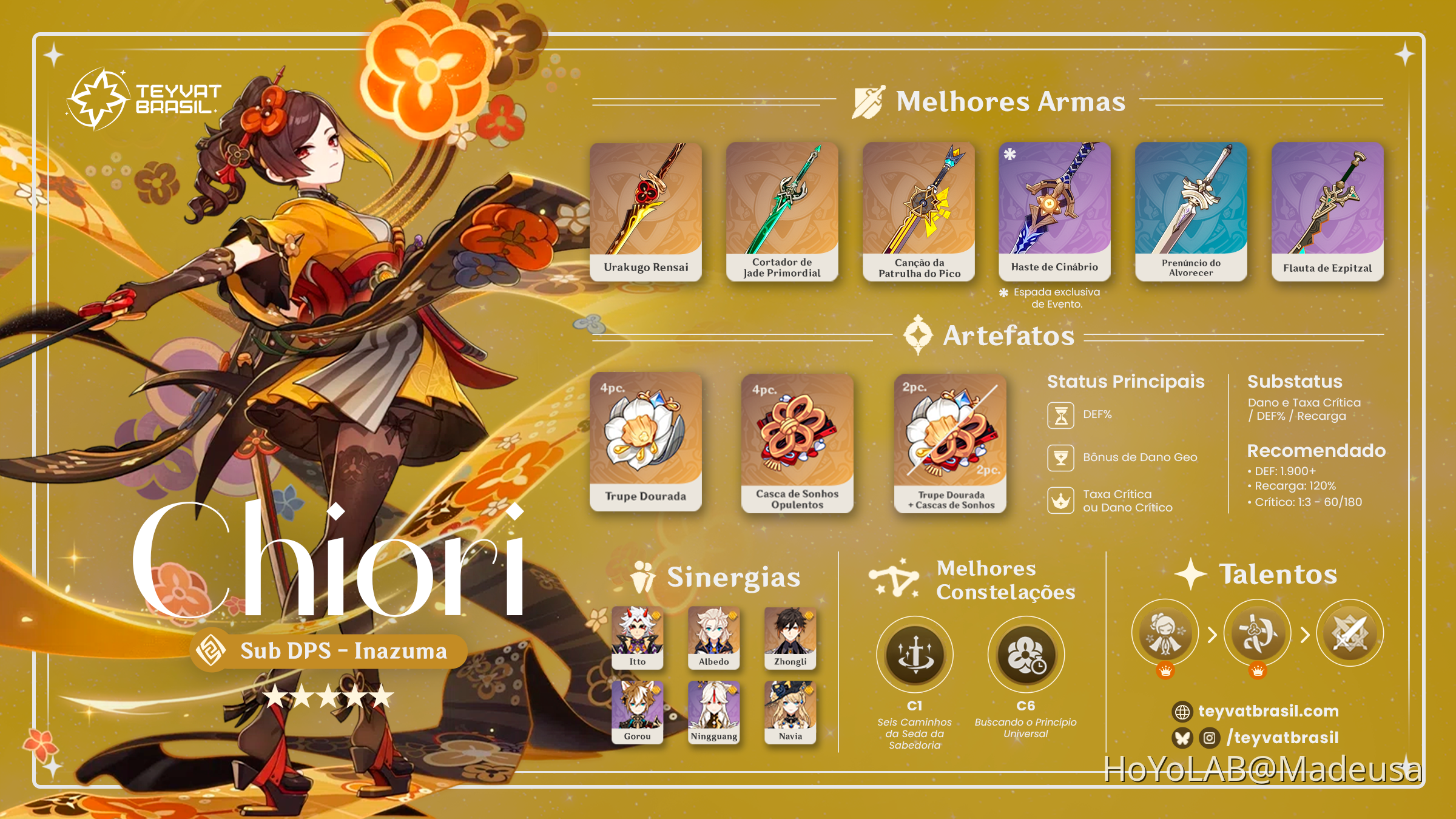 [ Genshin Impact V5.6 ] Guia Visual da Chiori Genshin Impact | HoYoLAB