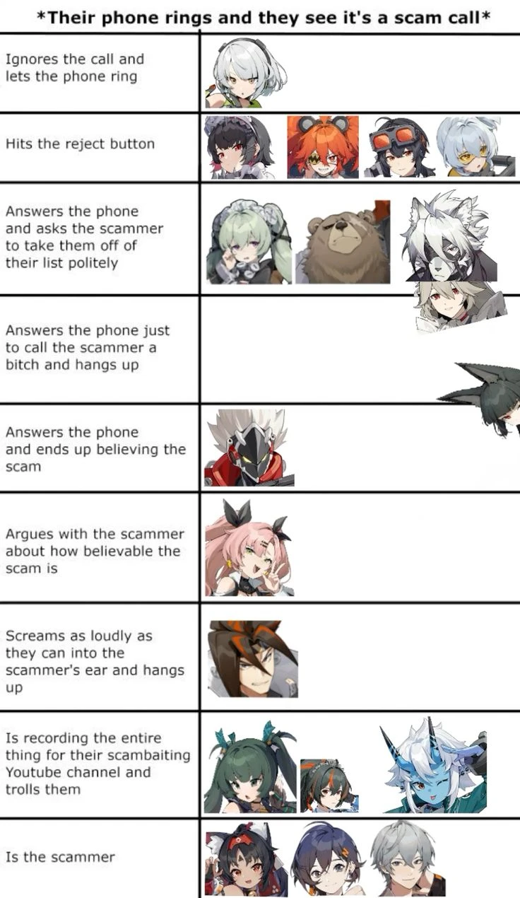 How ZZZ characters would handle a scam call Zenless Zone Zero | HoYoLAB