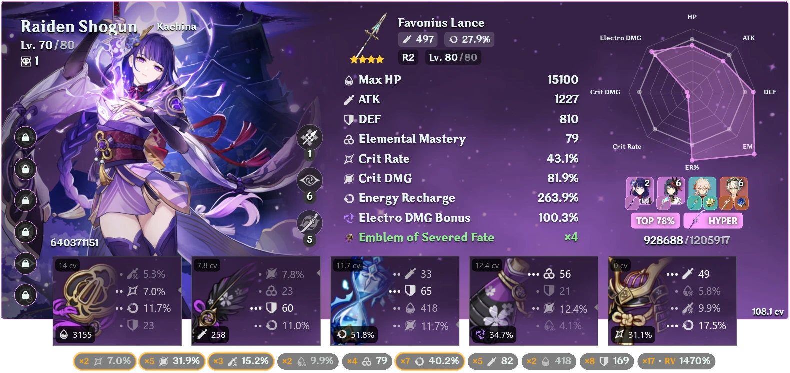 What about my Raiden stats can I improve? Genshin Impact | HoYoLAB