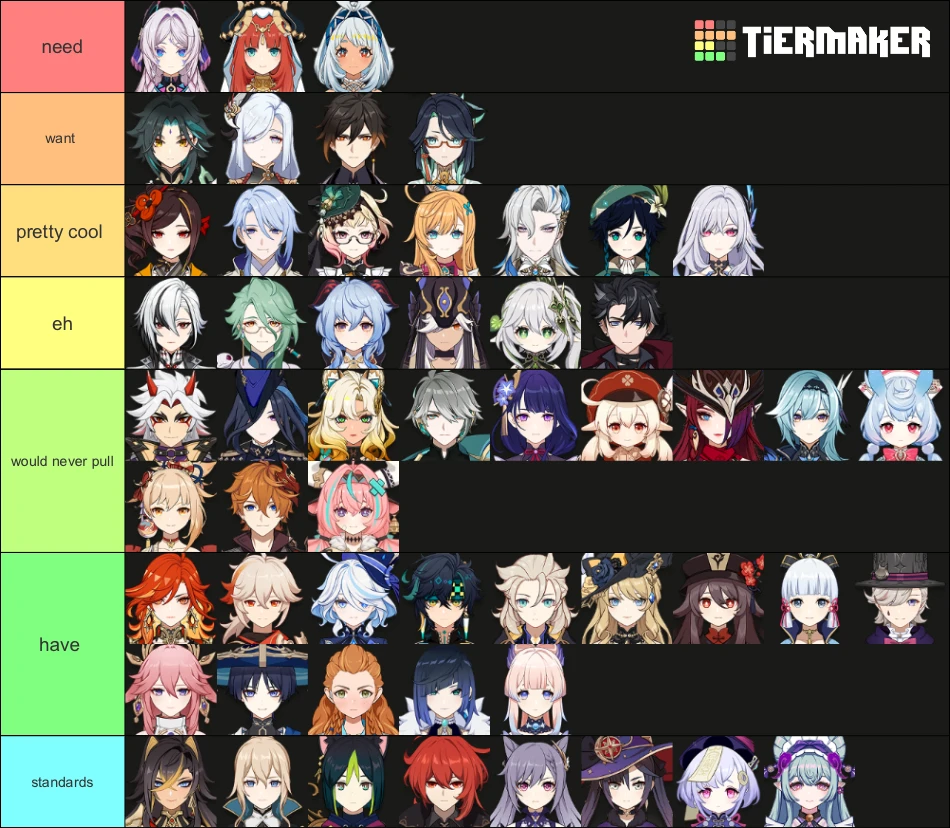 my 5 star priority tier list Genshin Impact | HoYoLAB