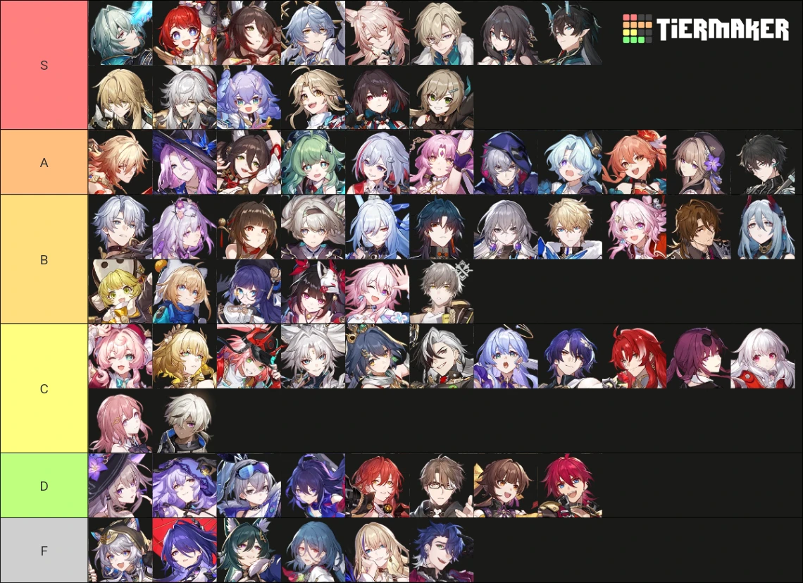HSR design vs personality tier list Honkai: Star Rail | HoYoLAB