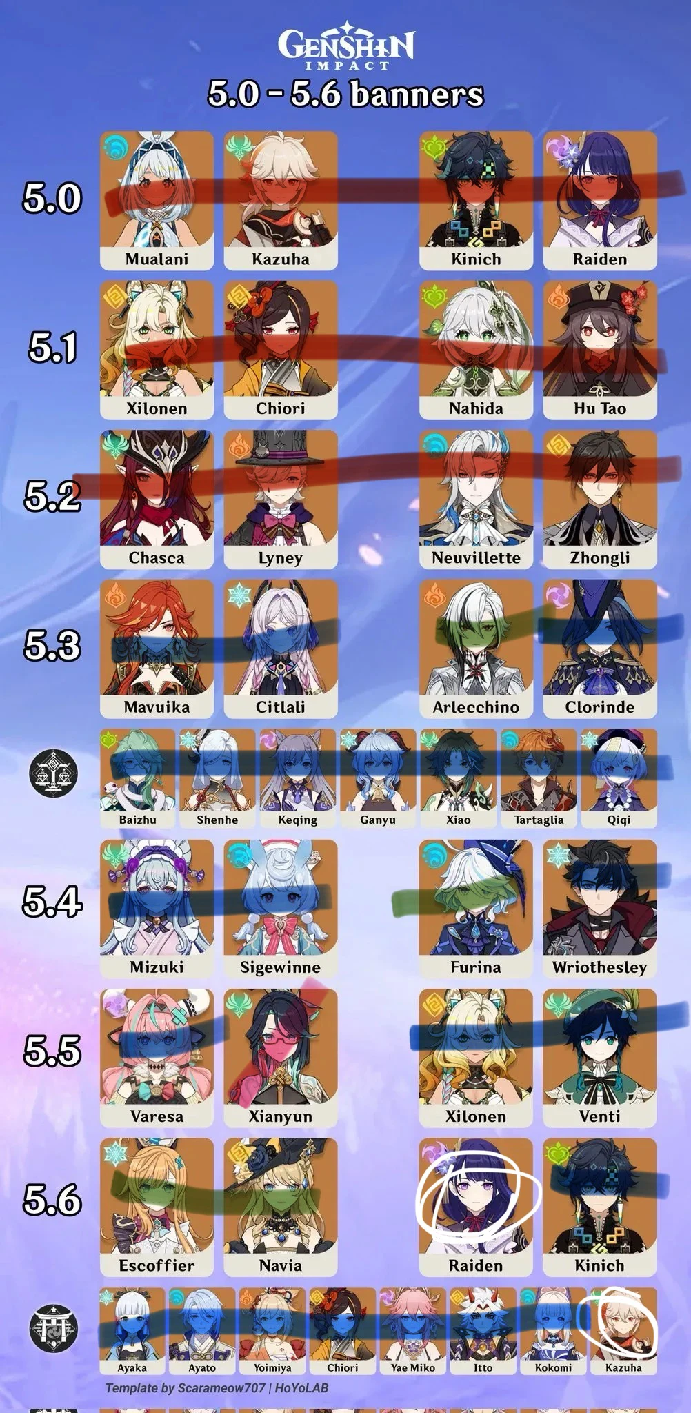 Currently pulling for Raiden(my beloved) and Kazuhahahahaha Genshin ...